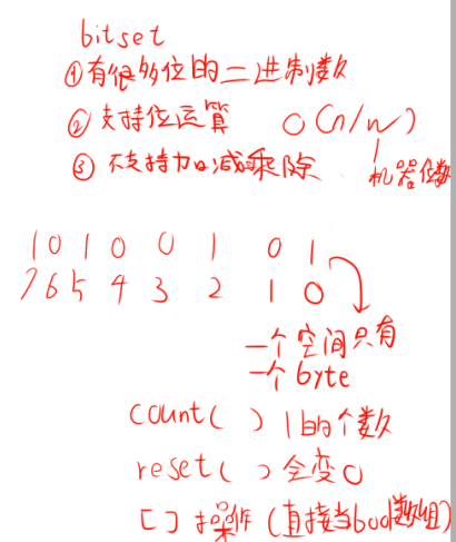 栈，优先队列，map，set，bitset